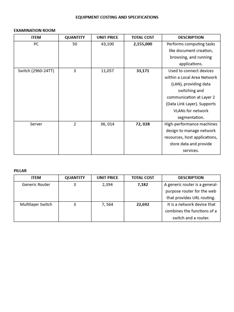Equipment-Costing and Specs | PDF | Computer Network | Graphics ...