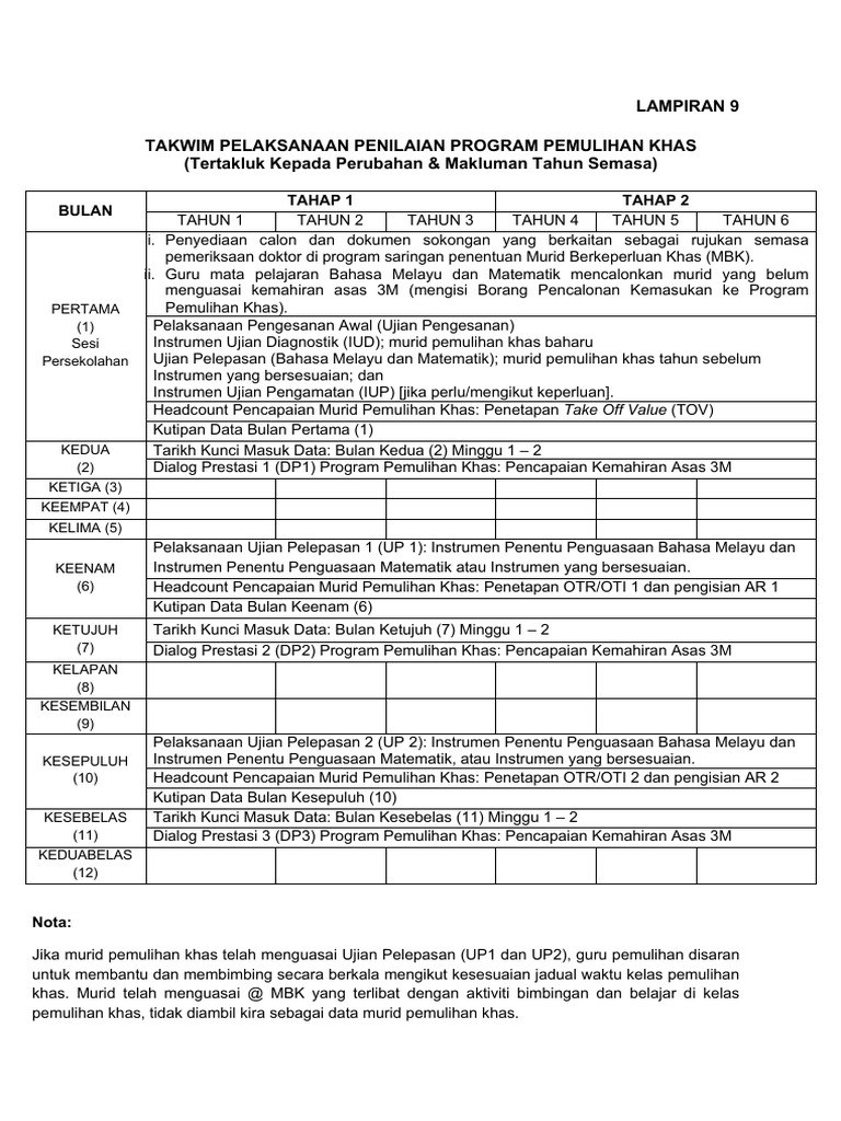 Takwim Pelaksanaan Penilaian Program Pemulihan Khas | PDF