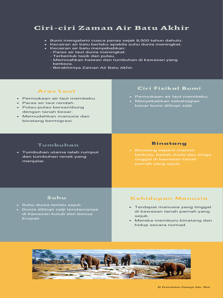 Bab 2 Ciri-Ciri Zaman Air Batu Akhir | PDF
