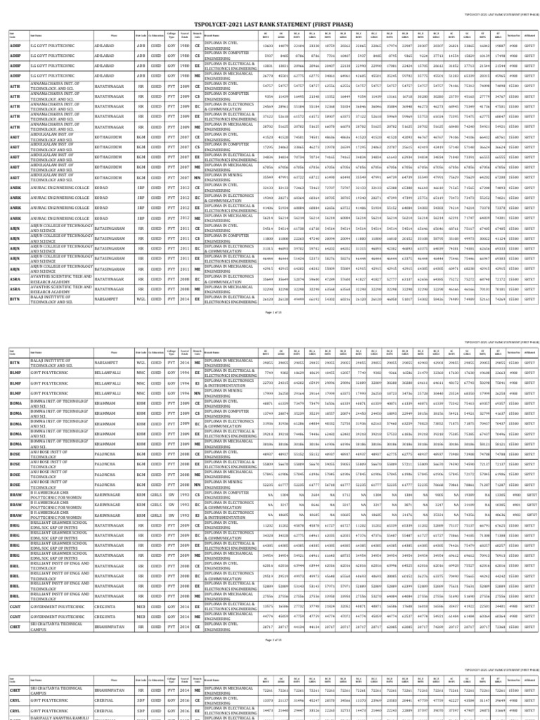 TSPOLYCET2021_LR_FP | PDF | Engineering | Science Education