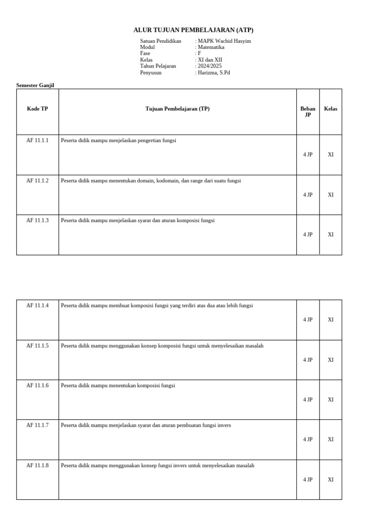 Alur Tujuan Pembelajaran (Atp) Fix Fase F | PDF