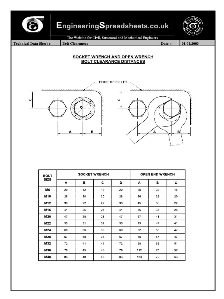 Bolt Clearance For Tightening | PDF