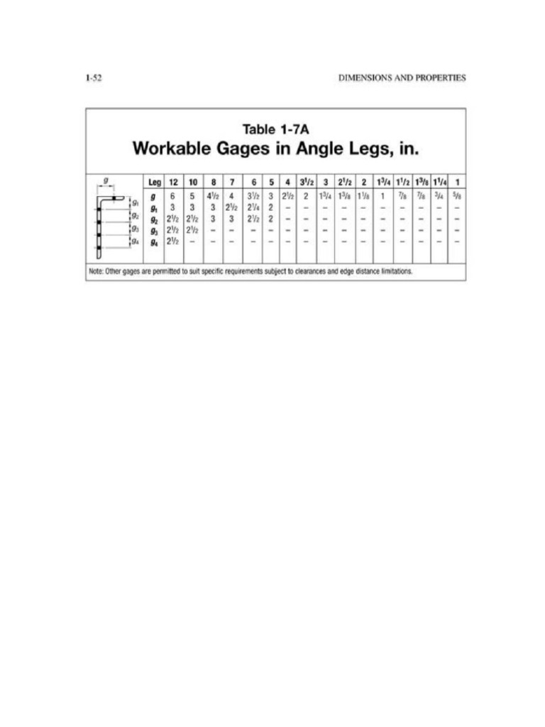 Angle Workable Gages - AISC | PDF