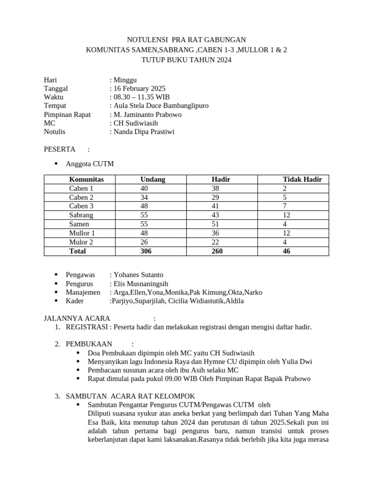 Draft Notulen Pra RAT Komunitas Samen, Sabrang, Caben, Mulyodadi | PDF