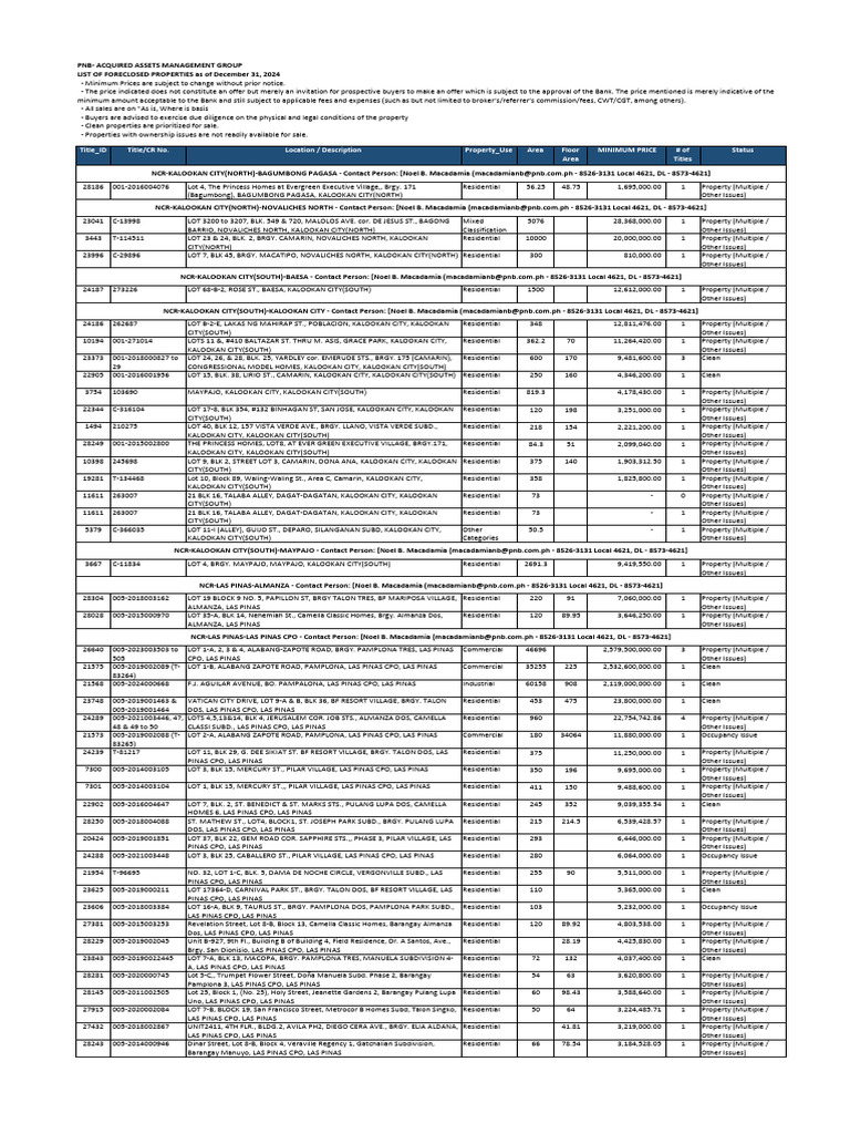 PNB Foreclosed Properties List 2024 | PDF | Ownership | Property Law