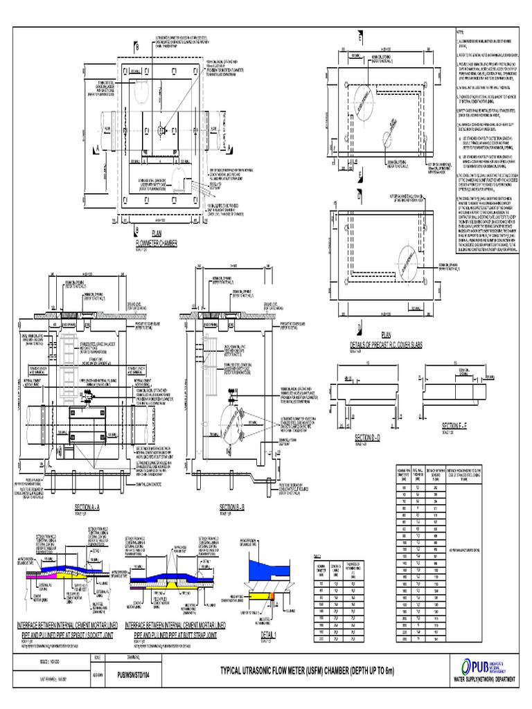 Pub WSN STD 104 | PDF