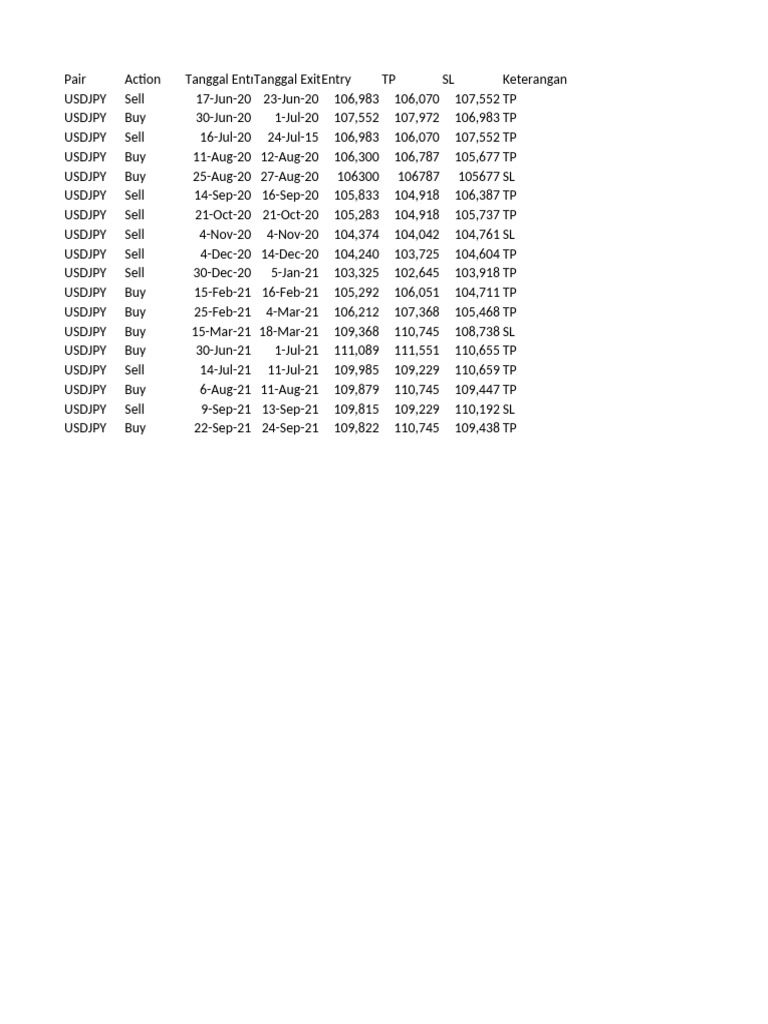 Template Backtest | PDF