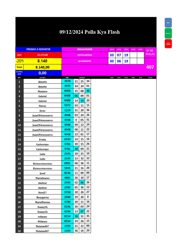 Resultados Polla Kya Flash 09/12/24 | PDF