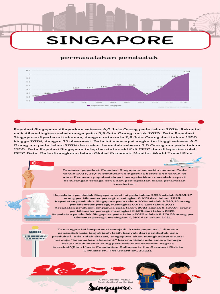 All About Singapore Infographic in Red and Pink Illustrative Style ...