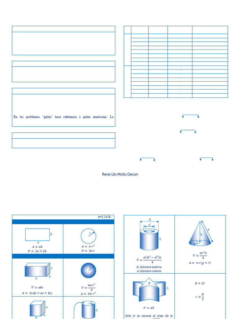 Factores de Conversion - Prefijos - Figuras Geometricas | PDF ...