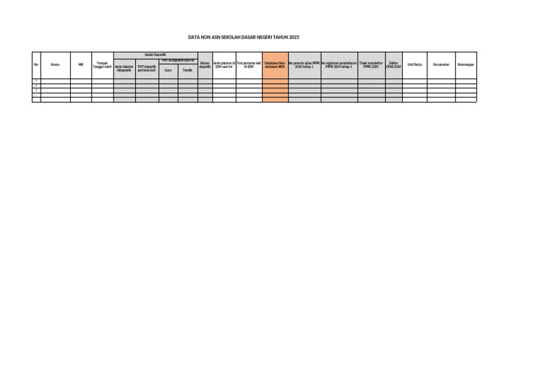 Data Non Asn Di Sekolah Dasar Negeri 2025 | PDF