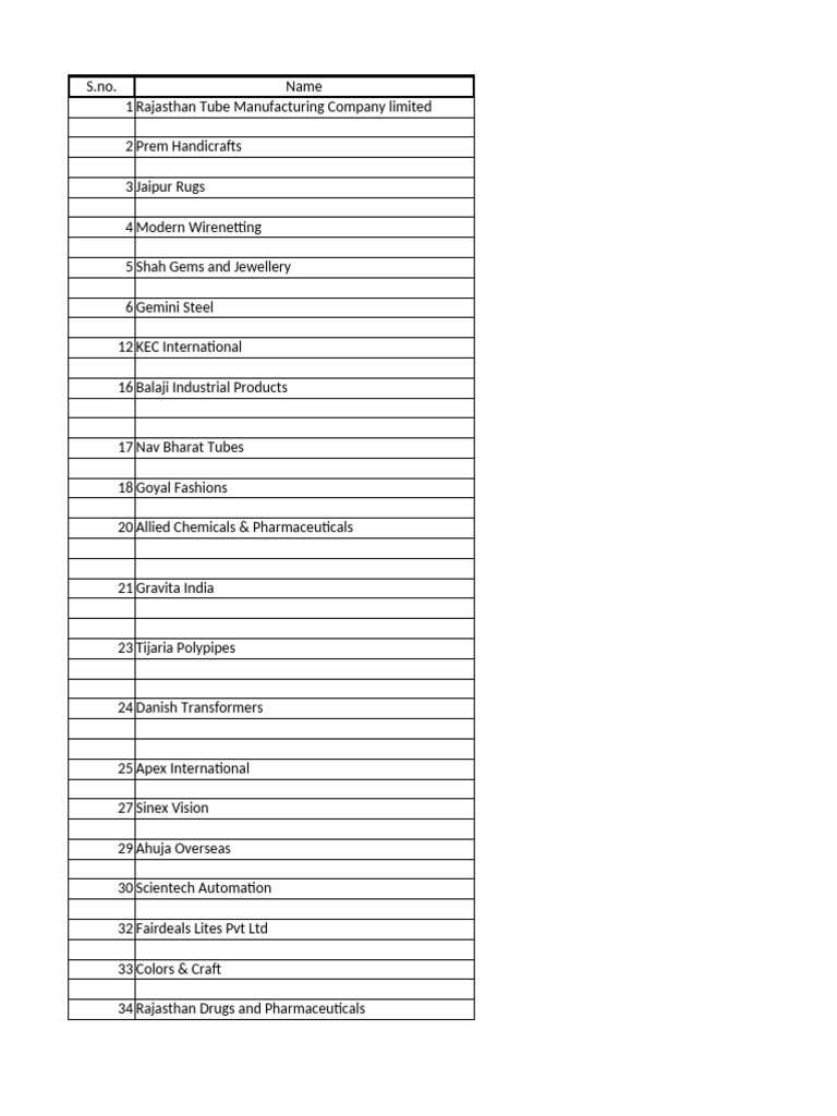 Jaipur Manufacturing Company Directory | PDF