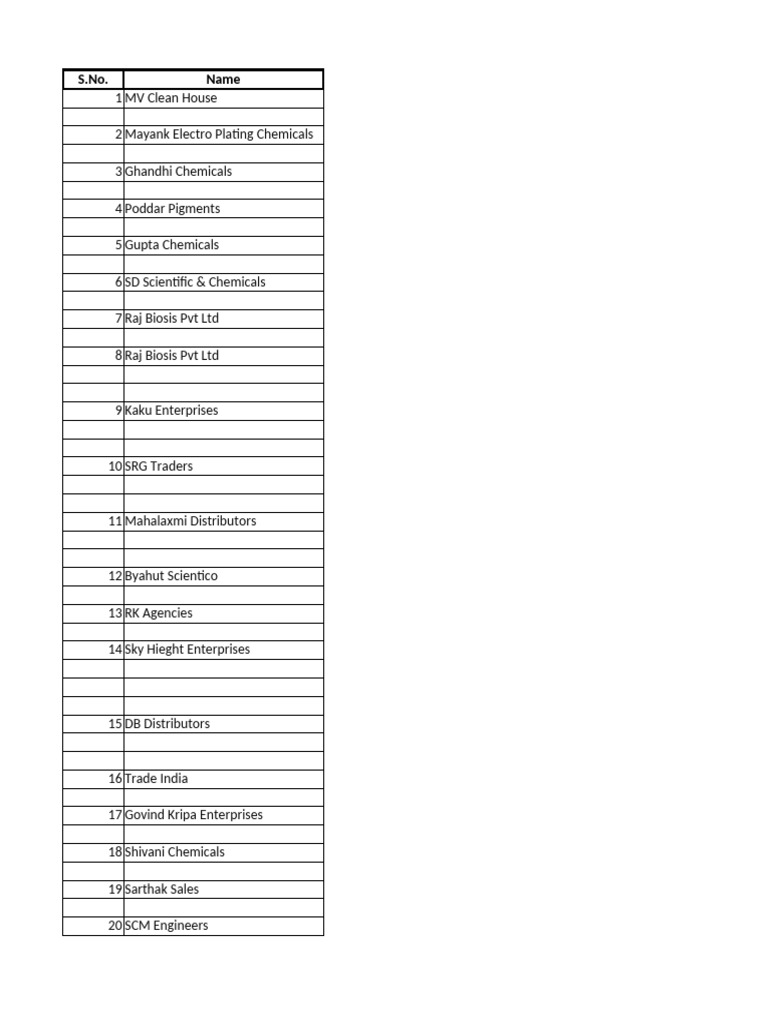 Jaipur Chemical List | PDF
