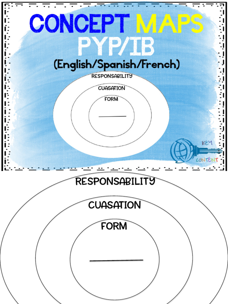 Concept Map - Key Content | PDF