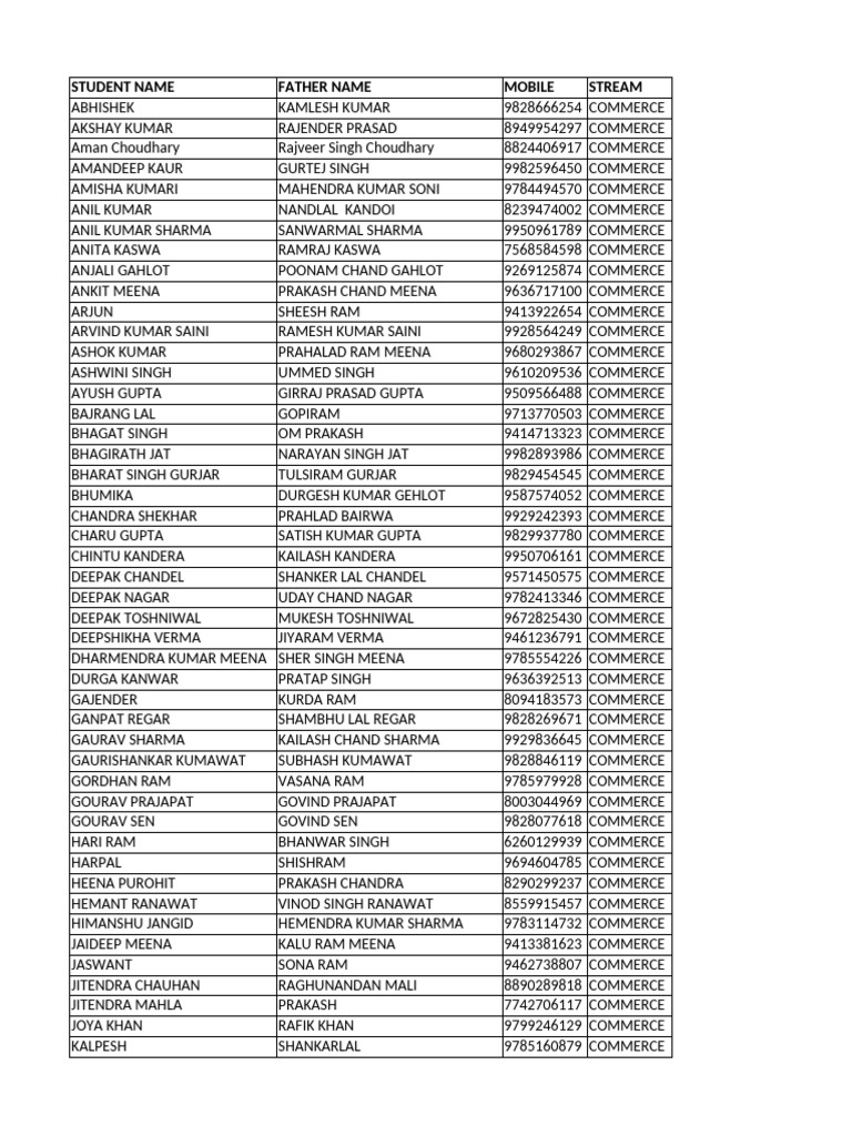 Rajasthan Final Year Commerce 2021 22 Batch Samples 2 | PDF