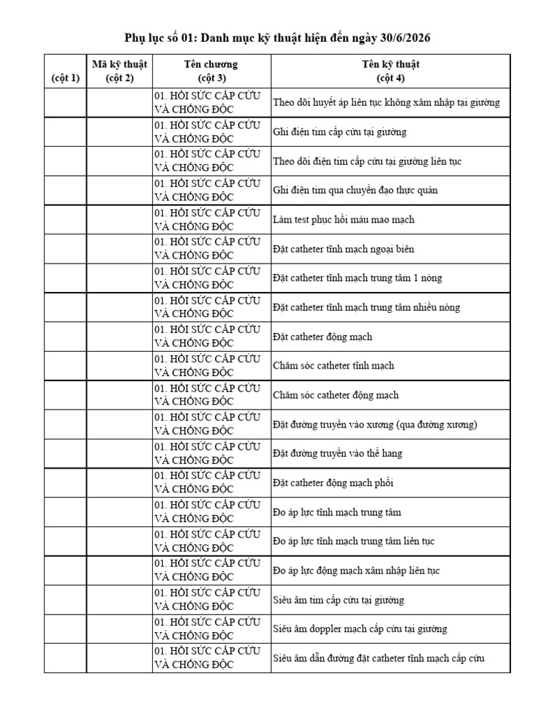 Phu Luc 1 Danh Muc Ky Thuat Thuc Hien Den Ngay 30.6.2024 (1) | PDF