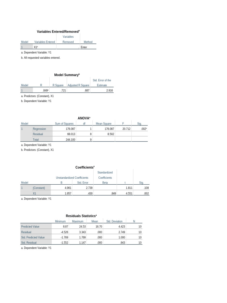 Regresi Kuadratik | PDF | Errors And Residuals | Coefficient Of Determination