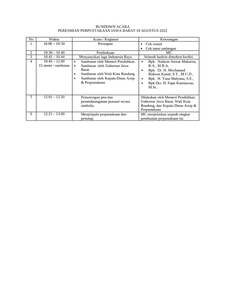 Rundown Acara Dan Cue Card - Tugas Public Speaking | PDF