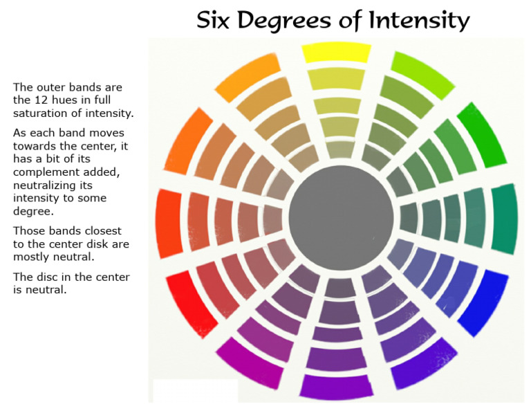 Understanding Color Intensity Bands | PDF
