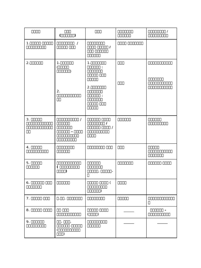 2nd Puc Kannada Kavi - Kavya | PDF