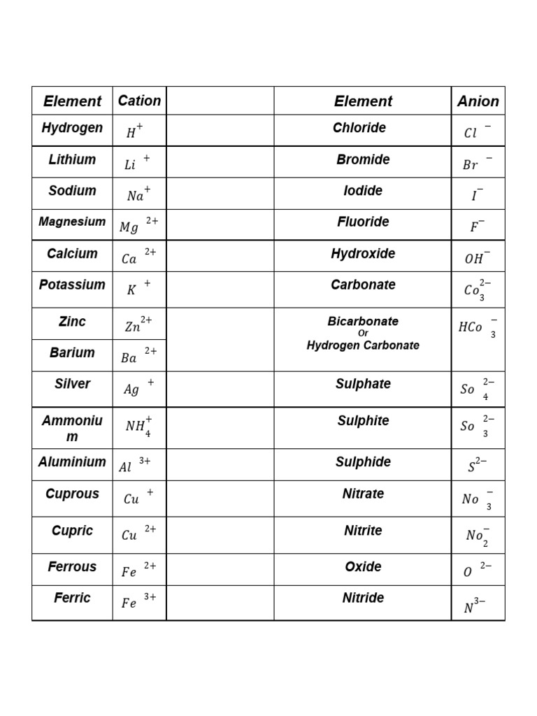 Ions With Symbols | PDF