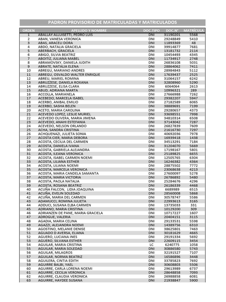 Padron Provisorio Al 28-8-23 | PDF