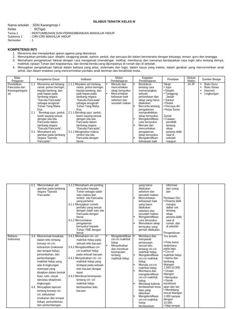 SILABUS KELAS 3 TEMA 1 | PDF