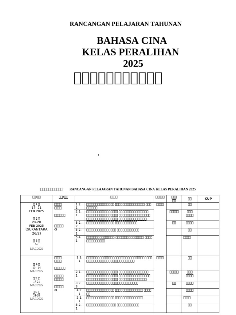 RPT BC KP 2025 | PDF