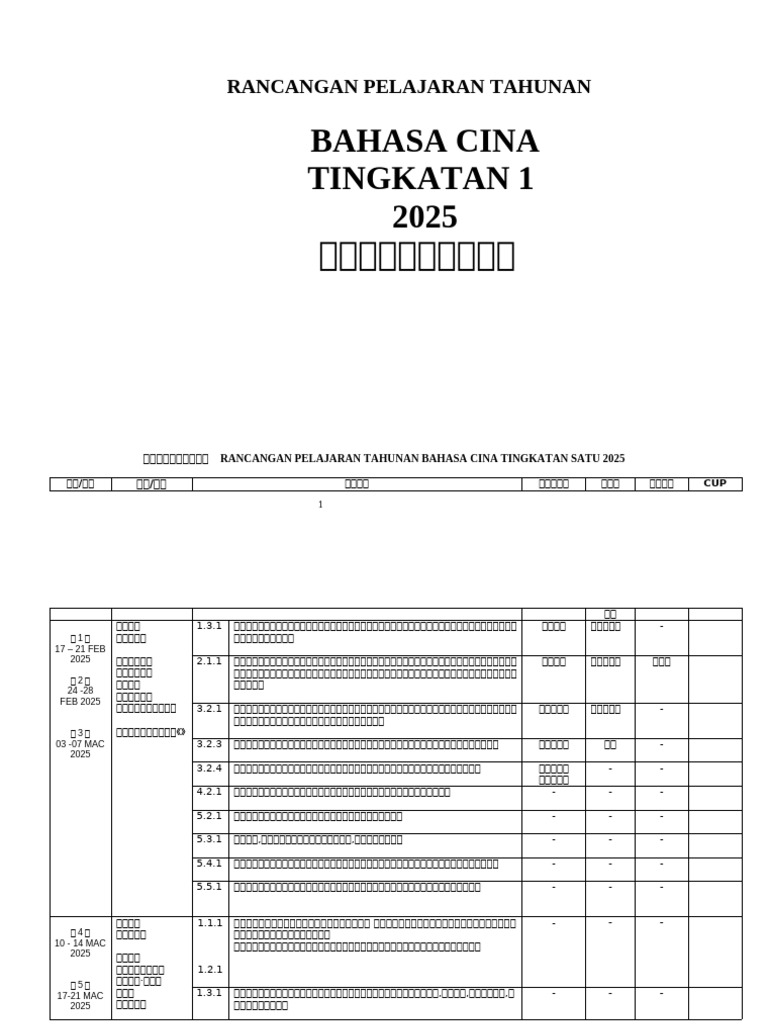 RPT BC T1 2025 | PDF