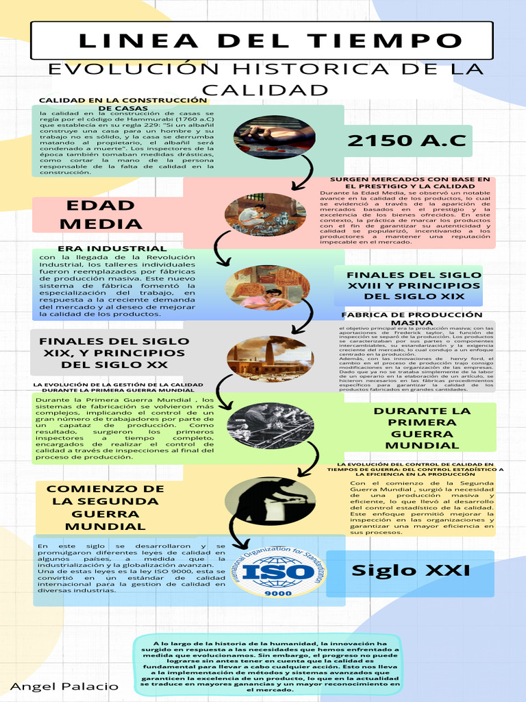 Infografia Linea del Tiempo Timeline Historia Cronologia Empresa Profesional Multicolor (1 ...