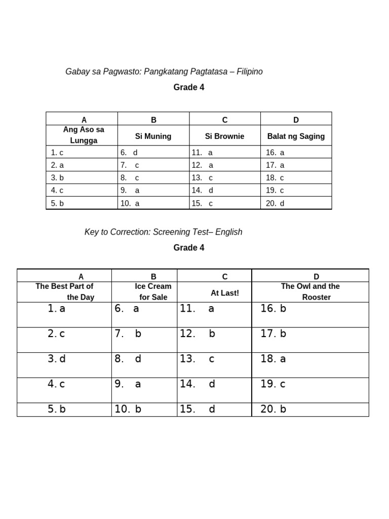 GR4-GST-ANSWER-KEY | PDF