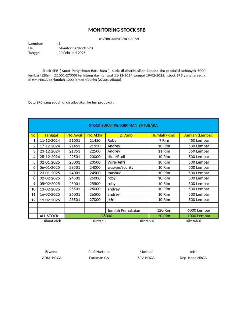 Monitoring Stock SPB | PDF