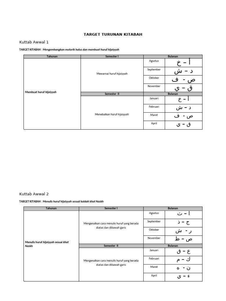 Target turunan kitabah KAF | PDF