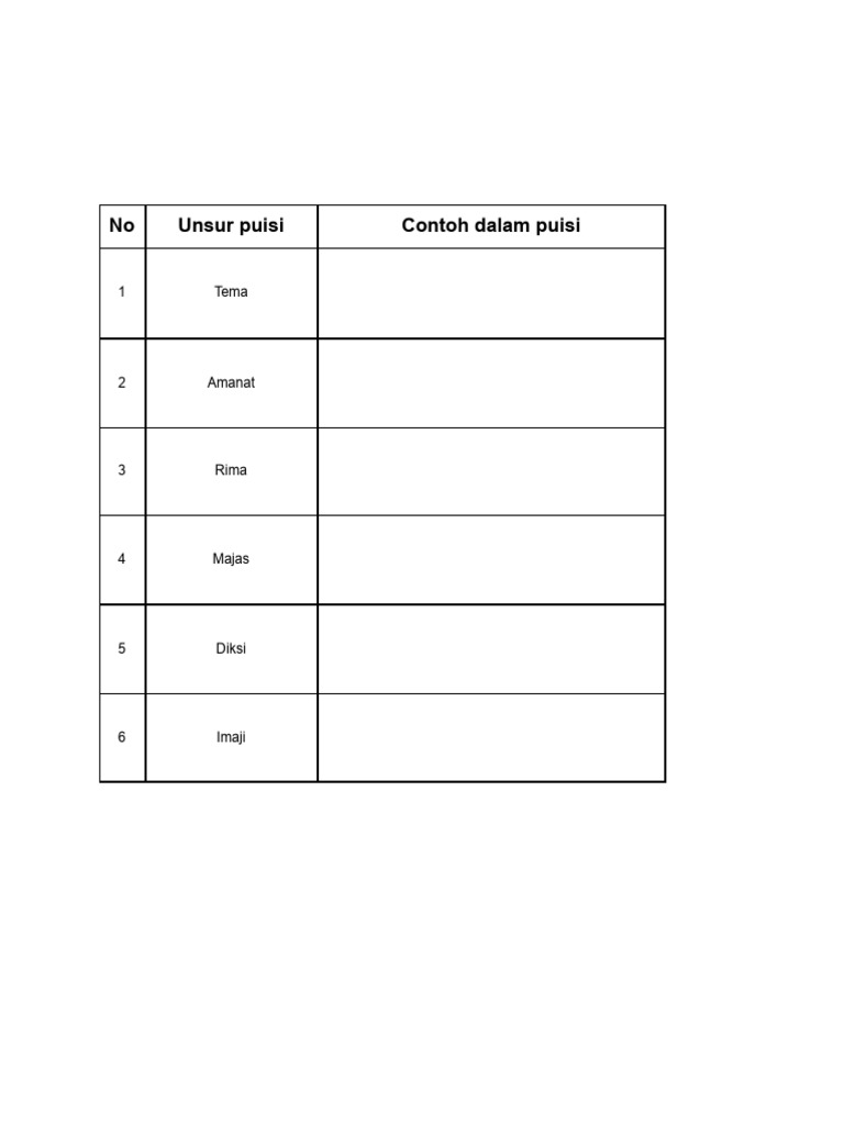 Format Analisis Unsur Puisi | PDF