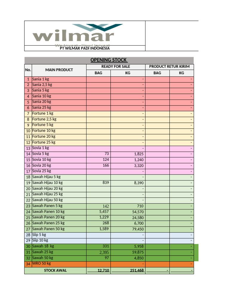 Laporan WH Stock Keeper (Oktober) | PDF