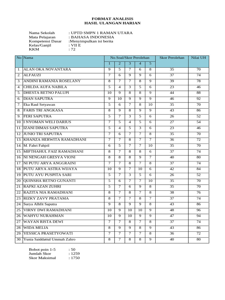 Analisis Bhs Indonesia Kelas 7 | PDF