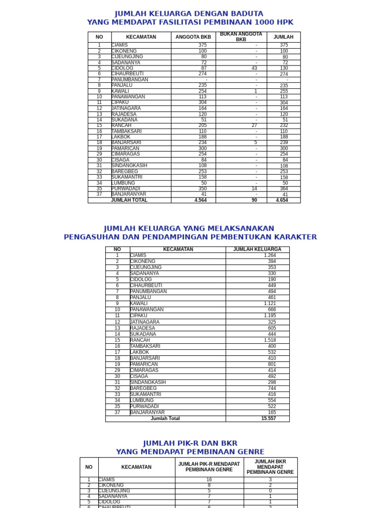 BAHAN PA KADIS | PDF