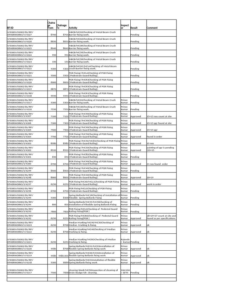 RFI Report (34) | PDF