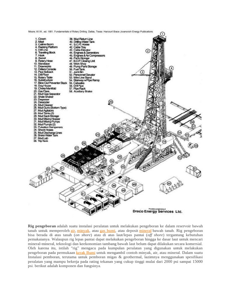 Komponen Utama Rig Pengeboran dan Fungsinya | PDF