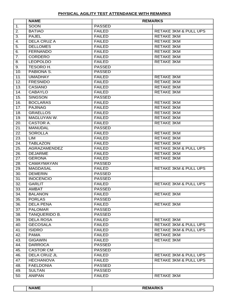 Physical Agility Test Attendance With Remarks | PDF