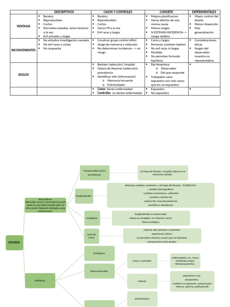 Esquemas 1 | PDF | Metodología de encuesta | Cuestionario