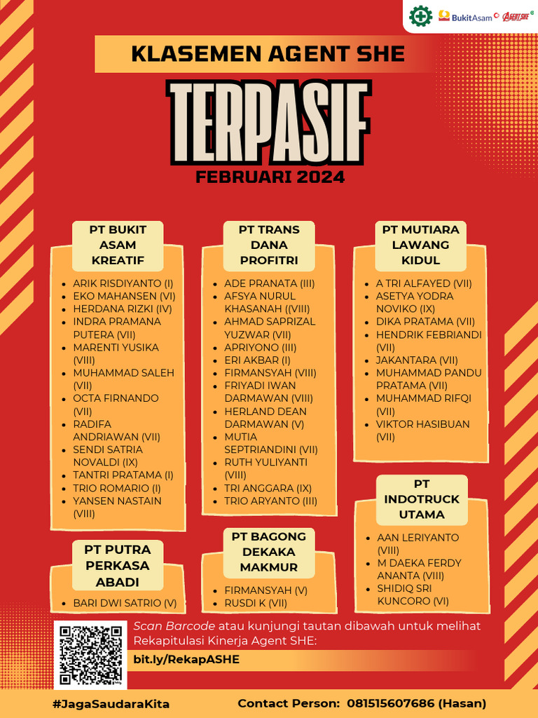Klasemen Agent SHE Terpasif - Feb 2024 | PDF