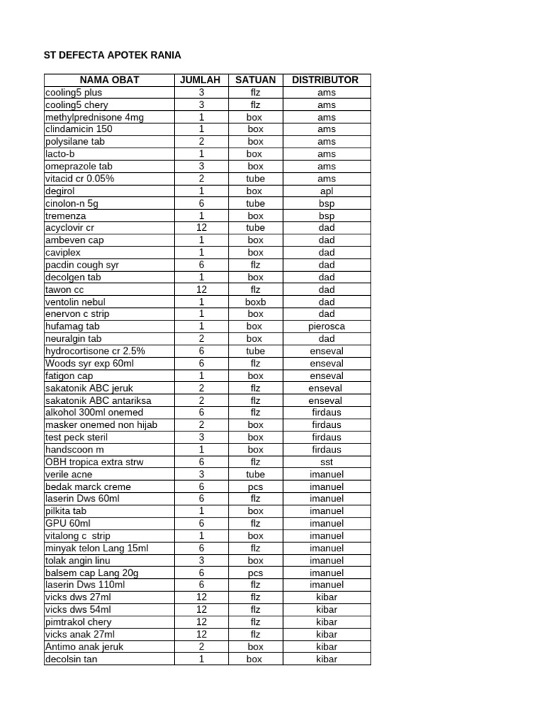 Defecta Apt Rania 19 Maret 2023 | PDF