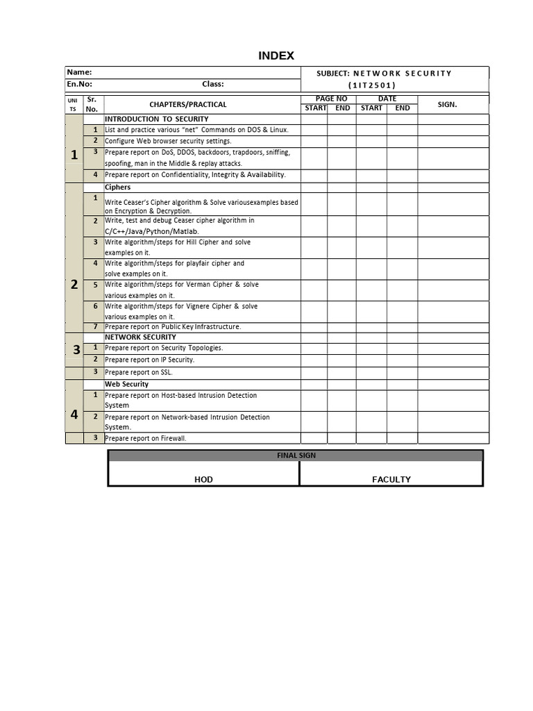 PRACTICAL Index | PDF