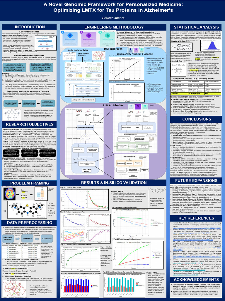 Science Fair Digital Board24-25.Pptx | PDF | Personalized Medicine ...
