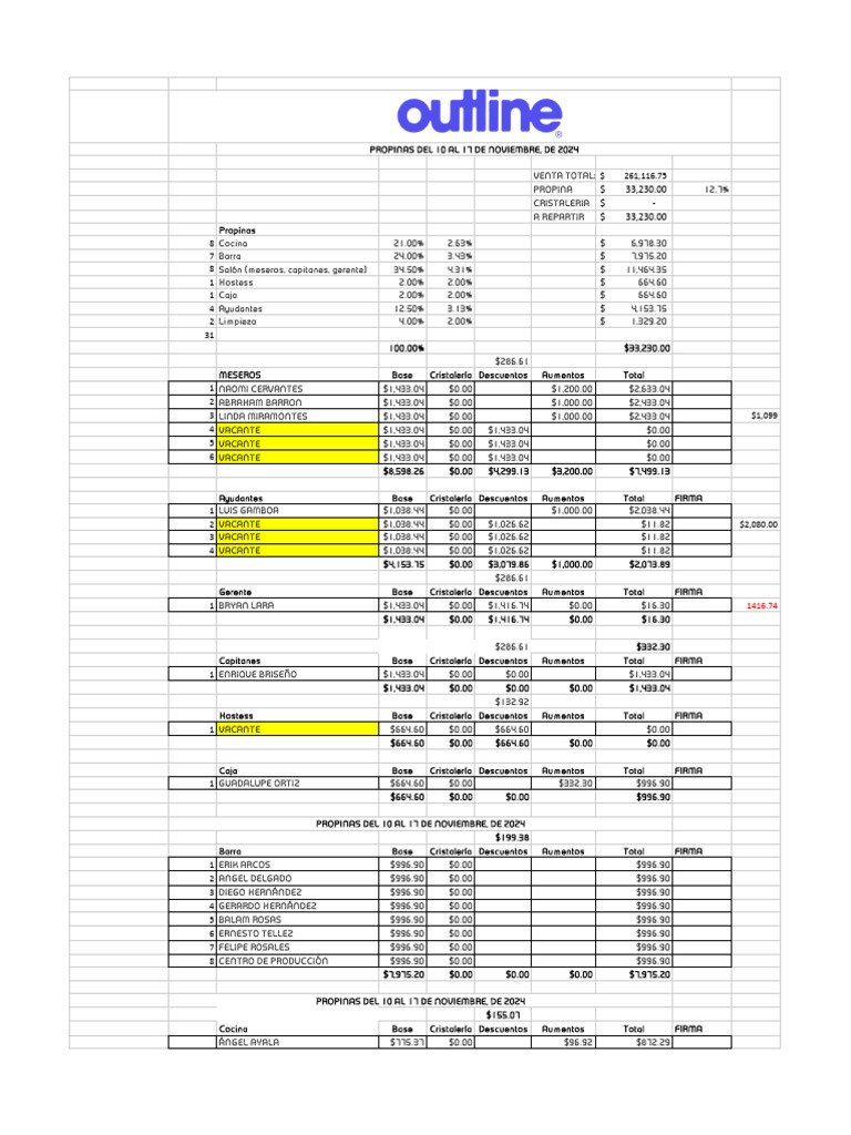 Propinas Outline.xlsx | PDF