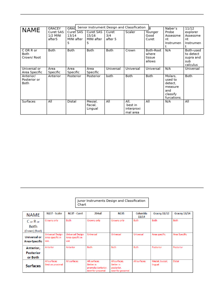 Junior and Senior Inst. Grid Design and Classification 2 | PDF ...
