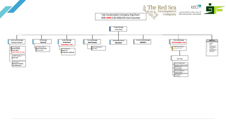 Organization chart | PDF