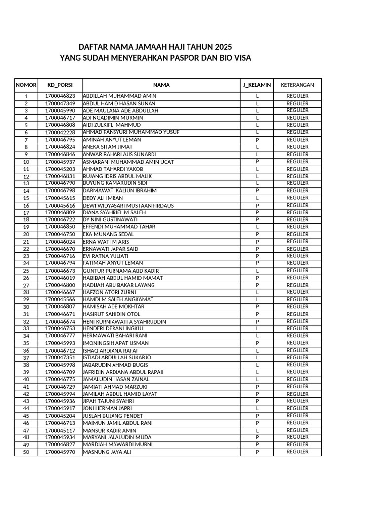 Daftar Penyerahan Paspor | PDF