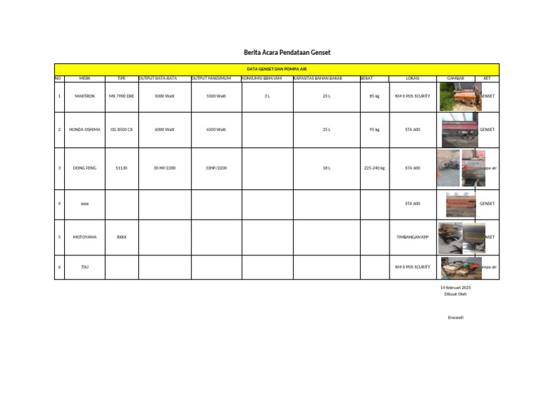 Data Genset dan Pompa Air 2025 | PDF